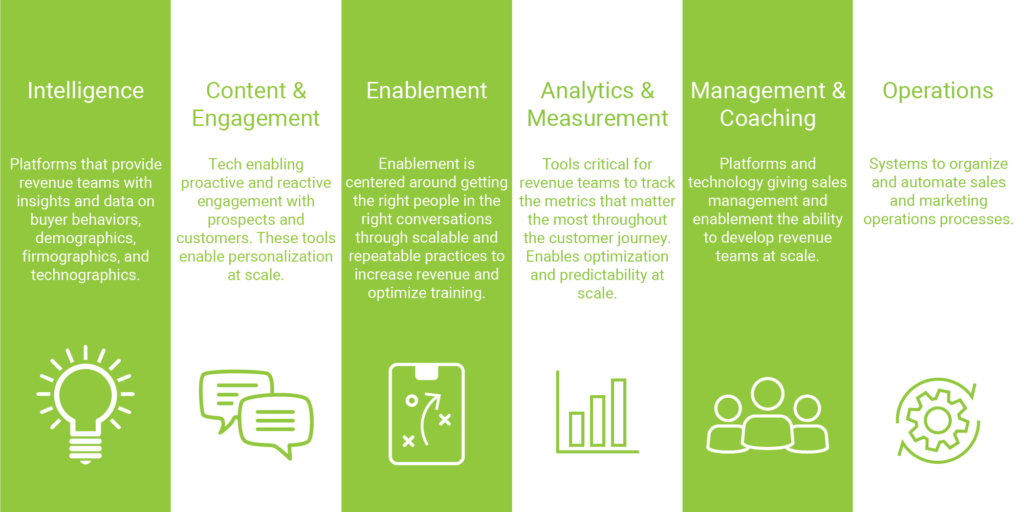 Demand Spring - Work With What You Have: How to Audit Your Tech Stack