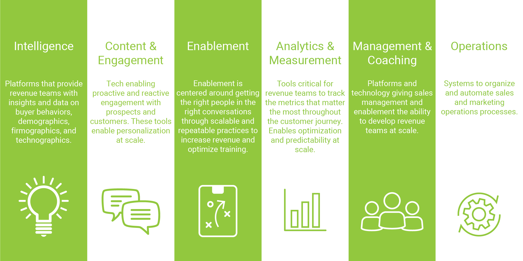 Demand Spring - Work With What You Have: How to Audit Your Tech Stack